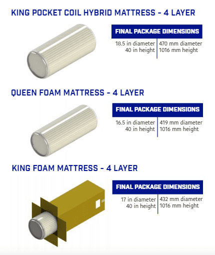 Compression Packaging Solutions with the CF1396 - C³® Corporation