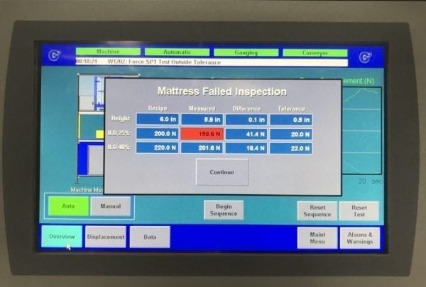 Behind The Design: Our CEO Discusses The FD1000 - C³® Corporation